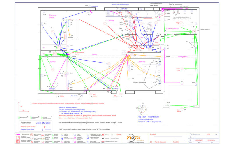 Pieuvre électrique - Pro'Fil